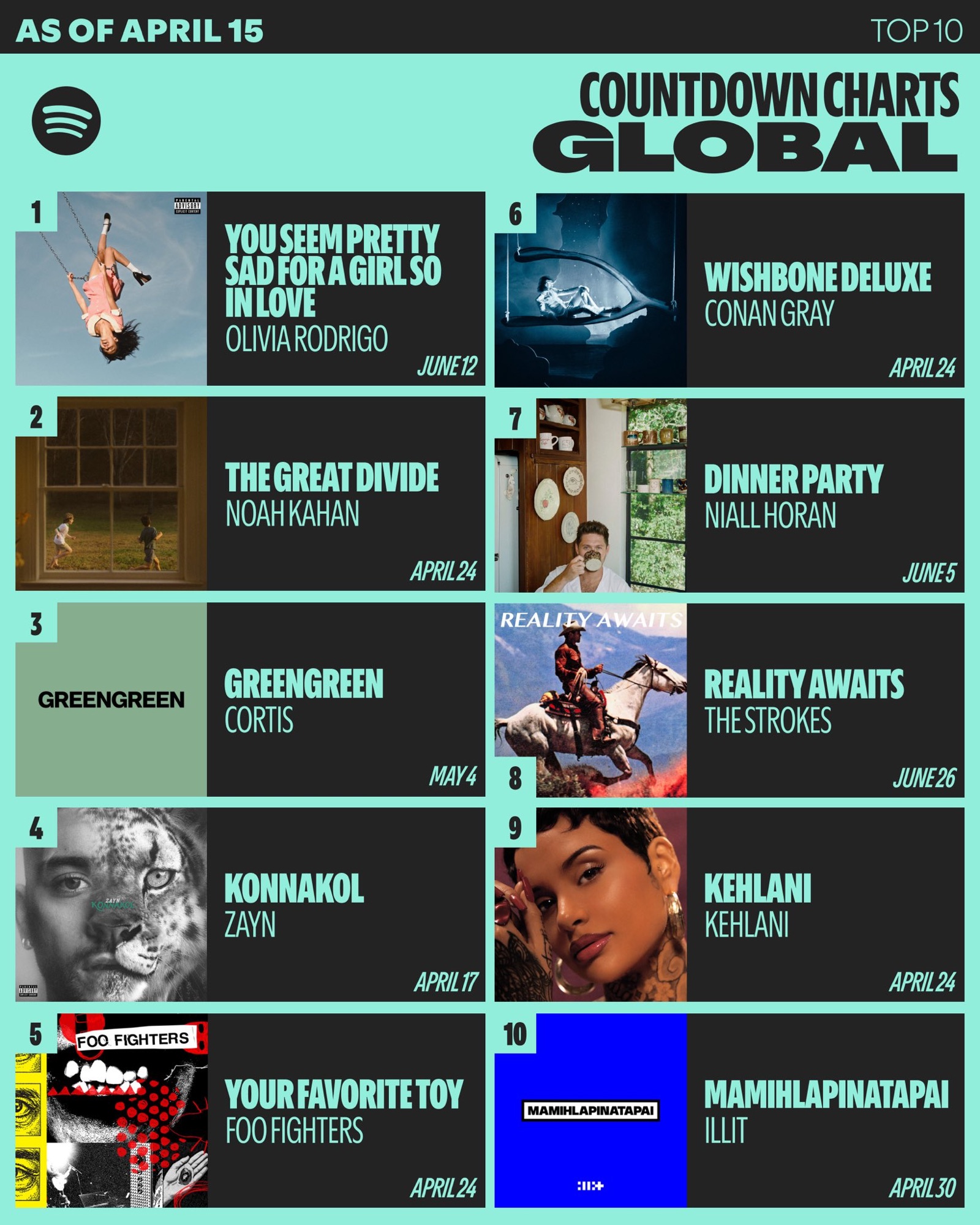 Countdown Charts Update: Olivia Rodrigo Leads, ZAYN Drops Friday & 1D ...