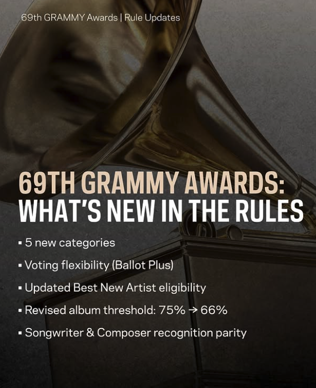 Grammys Announce New Categories And Best New Artist Rule Changes For ...